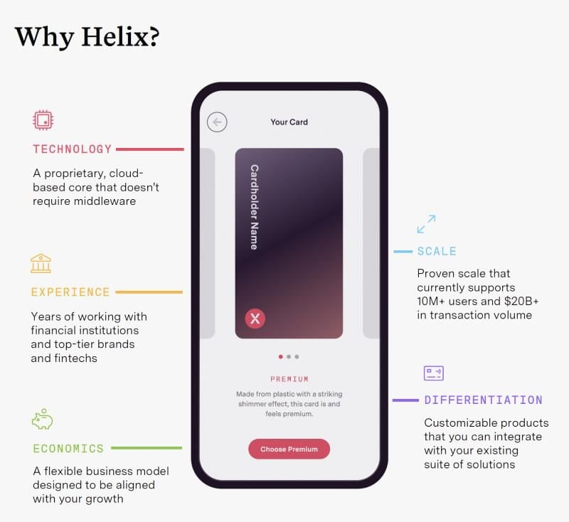Long- and Short-form BaaS Videos and Guides